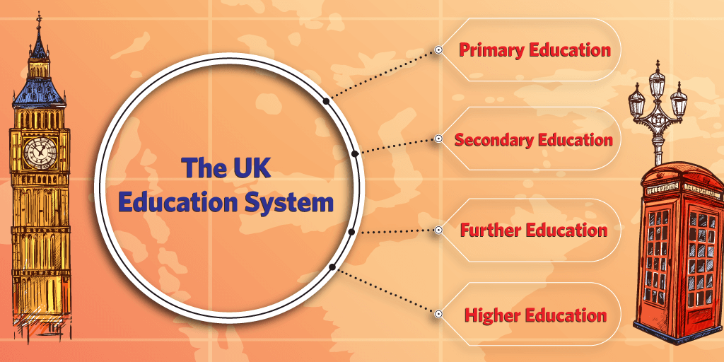 Understanding the Latest Changes in the UK Education System - MayFair ...